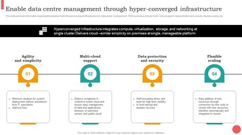 Enable Data Centre Management Through Hyper Cios Guide For It Strategy