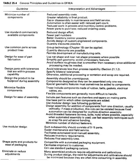 Concurrent Engineering And Design For Manufacturing
