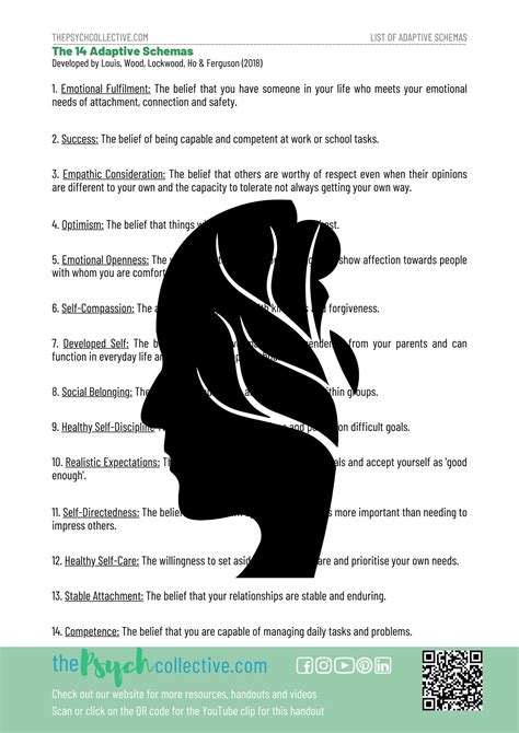 Schema Mode Therapy The Complete Set Of Worksheets Ebook Etsy Australia