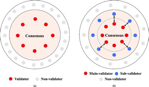 The Structural Difference Between A The Existing Networks Consensus Download Scientific The Structural Difference Between A The Existing Networks Consensus Download Scientific