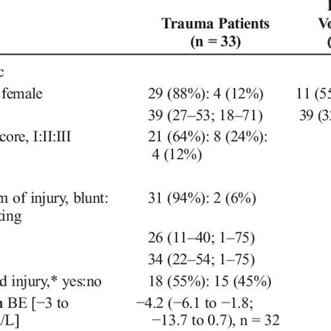 Flow Chart Of The Proteomics Data Analysis The Chart Summarizes The Download Scientific