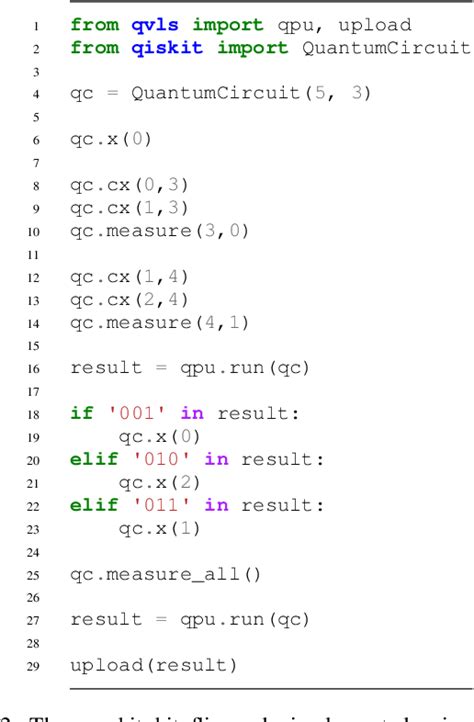 Figure 1 From Real Time Hybrid Quantum Classical Computations For