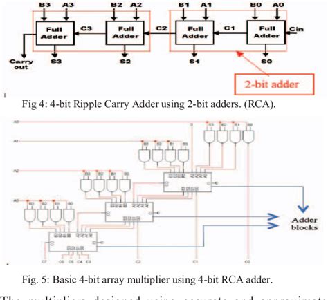 Figure 4 From Design And Implementation Of Array Multiplier Using 2 Bit