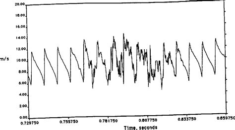 Figure 14 From Flow Visualization And Flow Field Measurements Of A 1 12 Scale Tilt Rotor