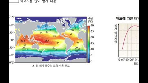 [중2] [7단원 수권과 해수의 순환] 2 해수의 표층 수온 분포 Youtube