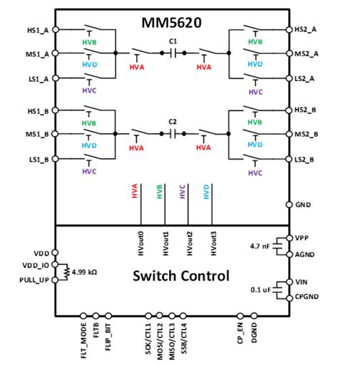 Revolutionary 64gbps Mems Switch With Loopback Refurvo Llc