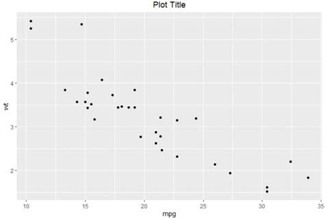 How To Change Title Position In Ggplot With Examples