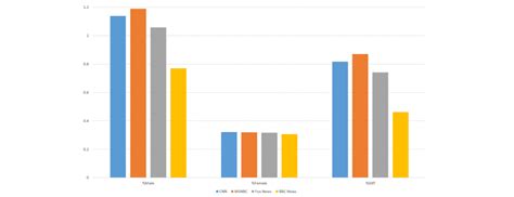 AI Bias Why It Is So Important To Understand The Intrinsic Biases Of Real World Data The