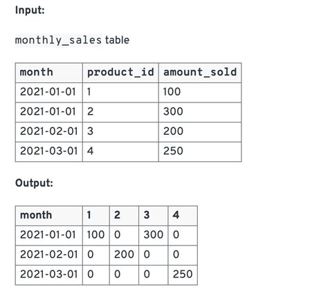 sql interview question asked in amazon jp morgan and many more by kaizen medium