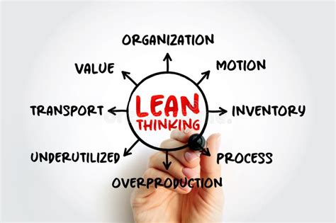 Lean Thinking Transformational Framework That Aims To Provide A New Way How To Organize Human