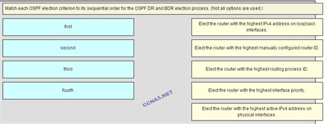 Ccna 3 Scaling Networks Chapter 5 V50 Exam Answers 2015 100 Ccna V5