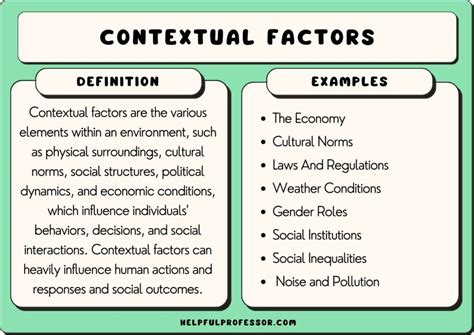 101 Contextual Factors Examples 2025