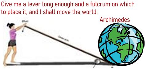 Unleashing Potential The Theory Of Constraints And Its Transformative