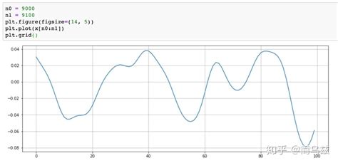 Python干货：如何使用python对音频进行特征提取？ 知乎