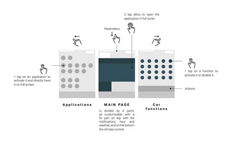Sensus Xc90 Volvo Dashboard On Behance