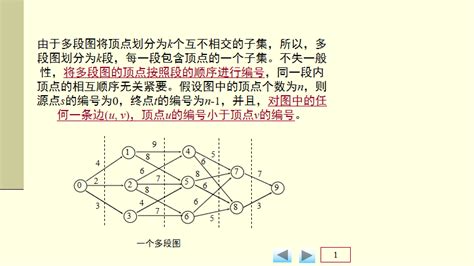 多段图问题 动态规划法 你的雷哥 博客园