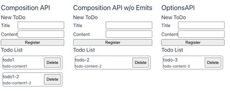 Vue3 Typescript を利用した型安全な開発の実現 Prototyping Blog Vue3 Typescript を利用した型安全な開発の実現 Prototyping Blog