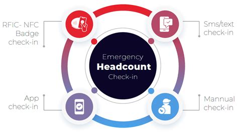 Emergency Preparedness Check In Mobile Solution Serialio