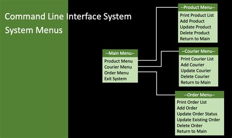 GitHub Data Engineer Sk Cafe Project