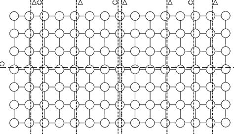 Controllability Observability Partition For A 7 × 15 Grid Graph