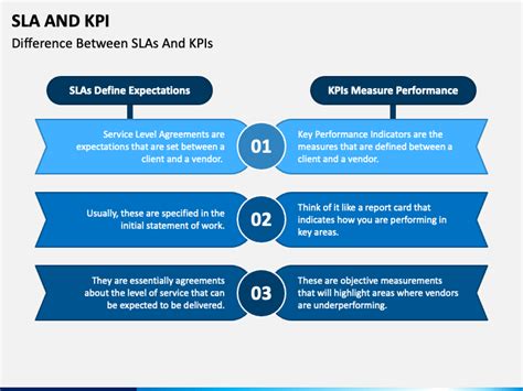 Key Performance Indicator Kpi Powerpoint Template Key Performance Vrogue