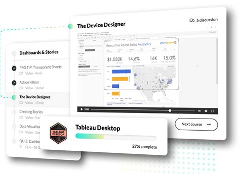Online Courses For Data Analytics Maven Analytics
