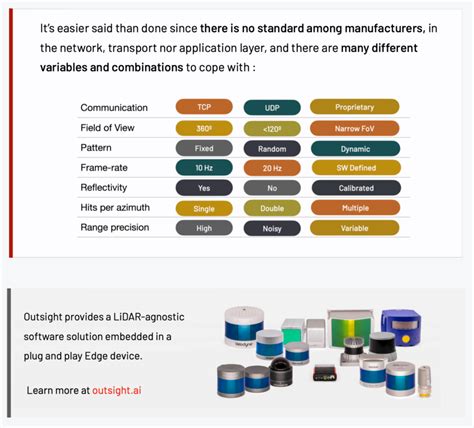 Whats A 3d Lidar Software Processor