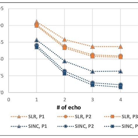 Modeling Results Sharpness Of Slice Profiles Ss1 Slice Thickness