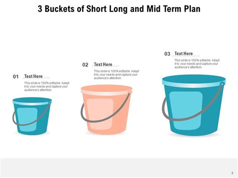 3 Buckets Strategy Digital Strategy Plan Business Ppt Powerpoint