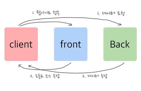 Nextjs 기초 다지기