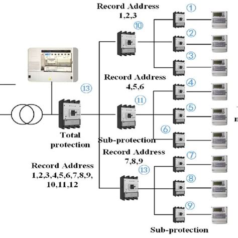 Schematic Diagram Of Topology Recognition Of Power Distribution Area Download Scientific Diagram