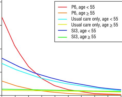 Hierarchical Generalized Linear Model Poisson Regression With