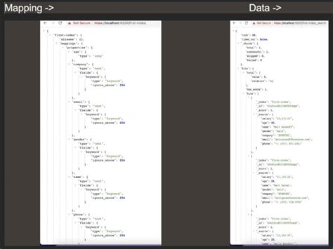 Getting Started Elasticsearch With Python