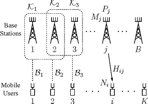 Figure 5 From Linear Precoding In Cooperative Mimo Cellular Networks With Limited Coordination