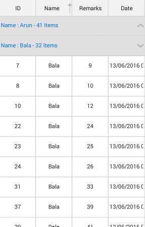 Grouping In Xamarin DataGrid Control Syncfusion