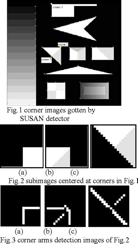 Figure 1 From Remote Sensing Image Matching Based On Corner Structures Semantic Scholar