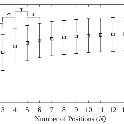 Classification Accuracies Of The Different Testing Frameworks For Download Scientific