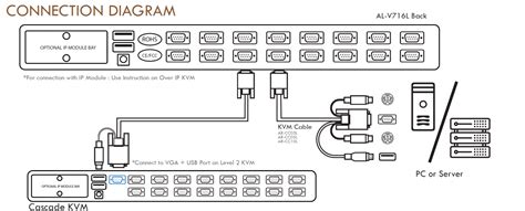 AL V716L 16 Port PS 2 USB VGA Single Rail LCD KVM Switch ANGUSTOS