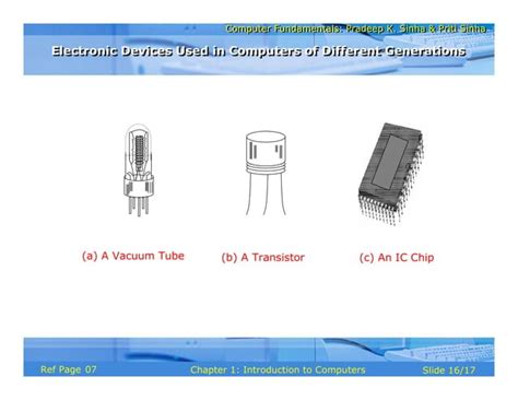 Chapter01 Introduction To Computer Pdf