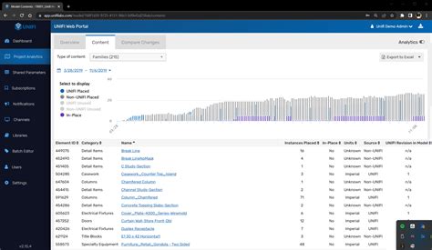 Features Project Analytics Unifi