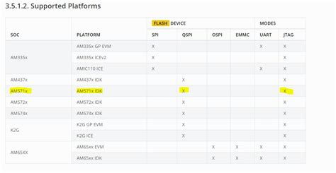 Ccsam5718 Erasing Serial Flash Device After Flashing Sblapp Image To