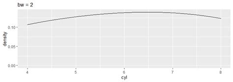R How To Smooth The Curve Of A Density Plot In Ggplot Stack Overflow