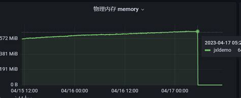 Decoding Seems To Have A Memory Leak · Issue 2386 · Libjxllibjxl · Github
