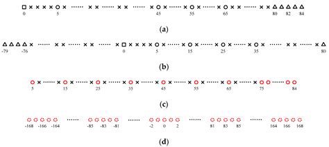 Design Of Novel Nested Arrays Based On The Concept Of Sum Difference