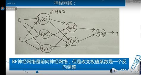Matlab实现bp神经网络预测（附实例数据及代码）51cto博客matlab Bp神经网络预测