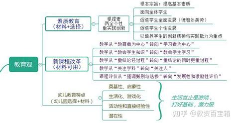 教师资格证笔试 职业理念 三观 幼儿园 知乎