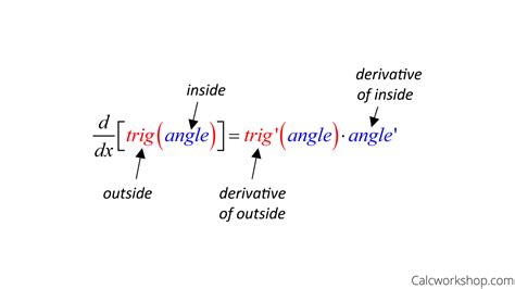 Trig Derivatives How To W 11 Step By Step Examples