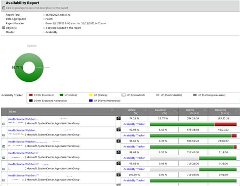 Icmp Ping Availability Monthly Report Dashboard Server Squaredup Community