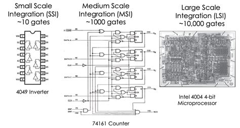 history of vlsi transistor to system on a chip techovedas