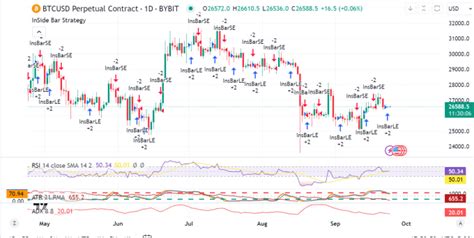 Create A Trading Bot Using Python In Binance And Meta Trader By